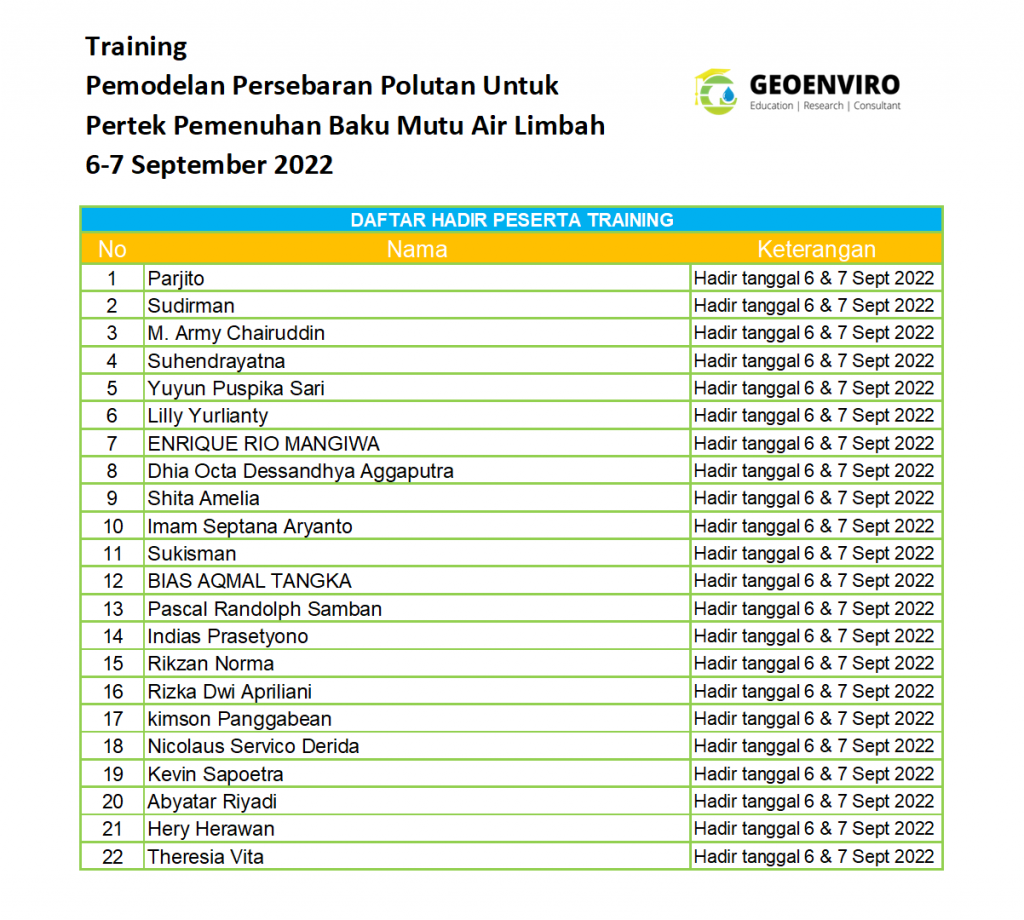 Pelaksanaan Training Pertek baku Mutu Air - GEOENVIRO