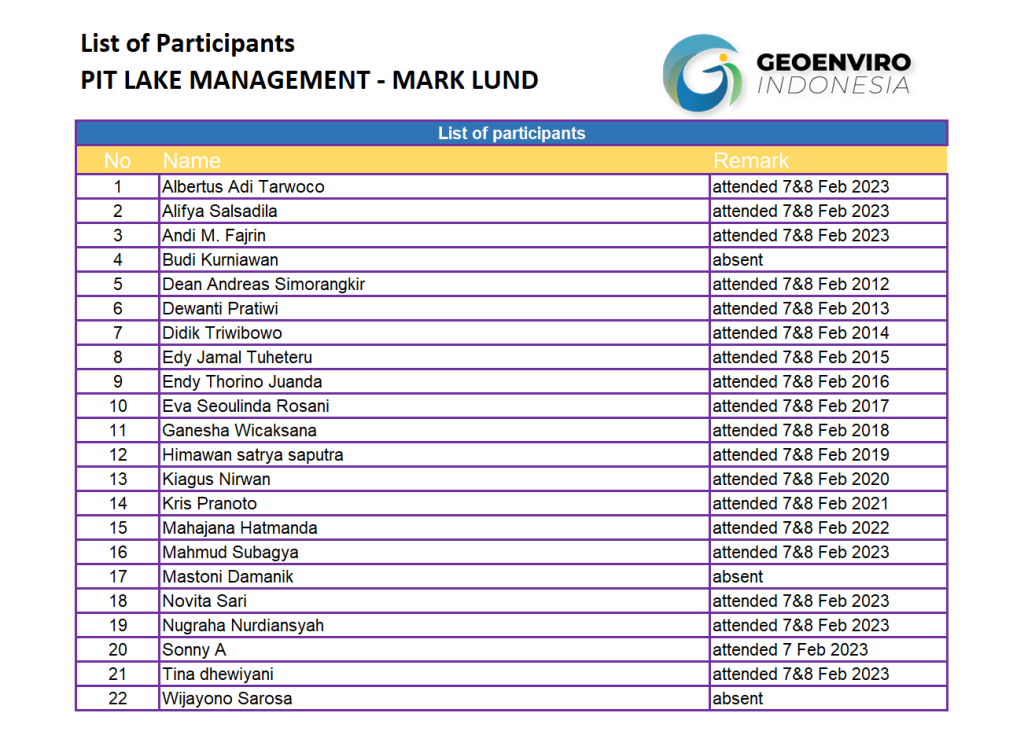 Pit Lake Management - Report - GEOENVIRO